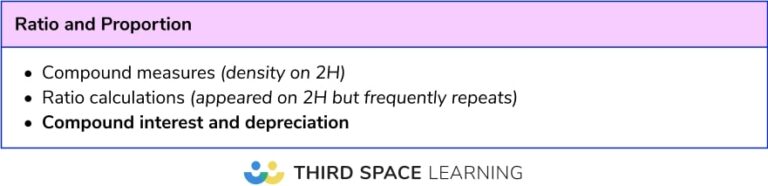 What’s Next? Analysis of GCSE Maths Paper 2 2025 With Recommended ...