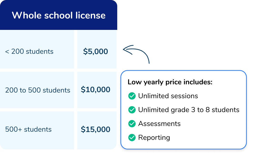 AI Math Tutor - Third Space Learning