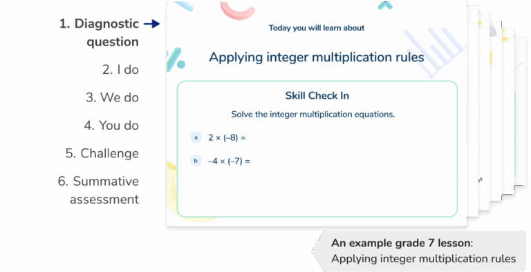 Math Diagnostic Test: Identify Learner Gaps And Guide Instruction