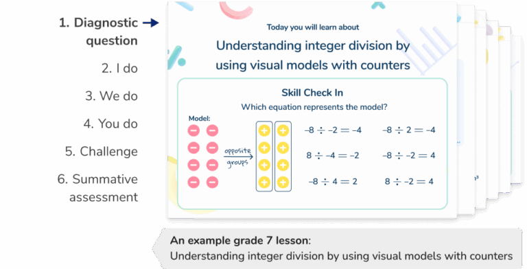 Assessment For Learning: Why Is It Important For Your Teaching?