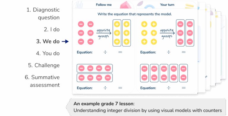 Middle School Math Tutoring Programs - Third Space Learning