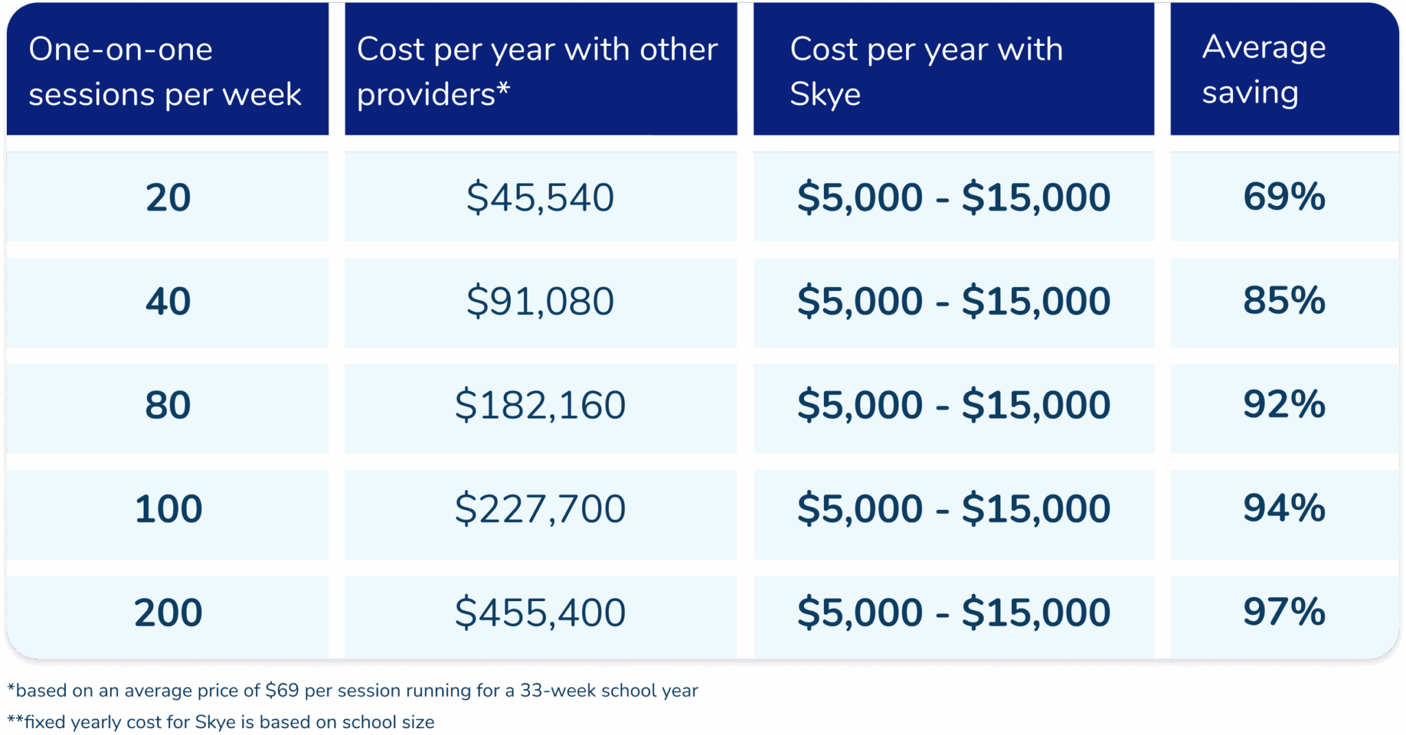 Free trial confirmation - Third Space Learning