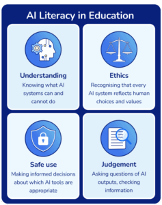 AI Literacy in Schools: A Practical Guide for Teachers and Leaders