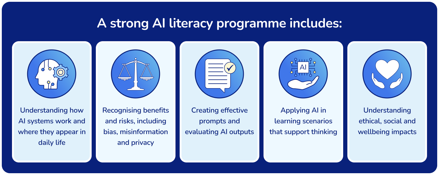 AI Literacy in Schools: A Practical Guide for Teachers and Leaders