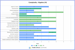 GCSE Maths 2025 Summary: Insights, Highlights & What’s Next