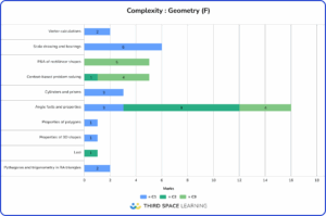GCSE Maths 2025 Summary: Insights, Highlights & What’s Next
