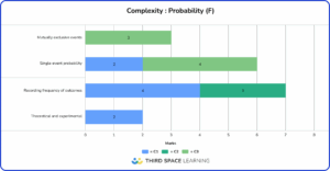 GCSE Maths 2025 Summary: Insights, Highlights & What’s Next