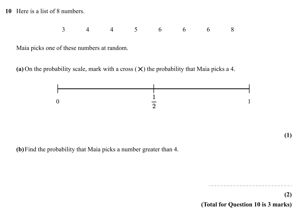 GCSE Maths 2025 Summary: Insights, Highlights & What’s Next