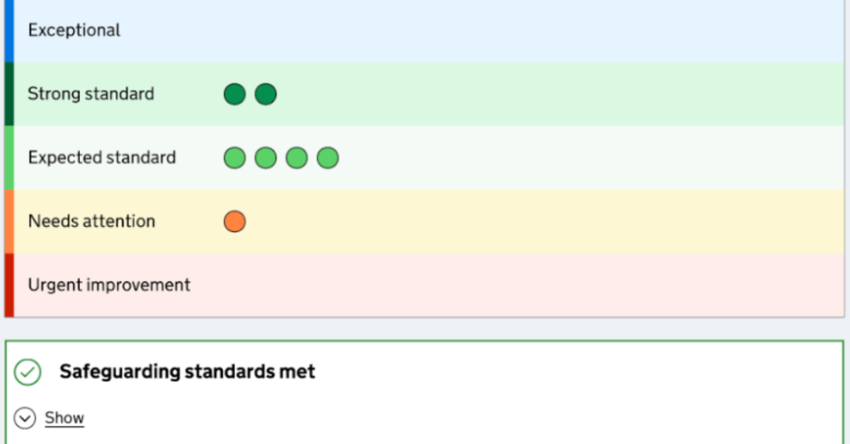 Ofsted Report Cards: A Complete Guide for School Leaders
