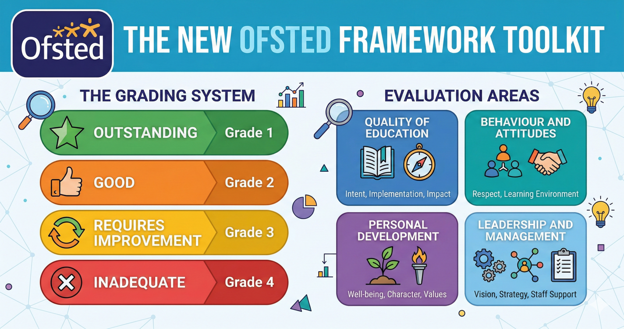 The Most Common Ofsted Deep Dive Questions [Updated]