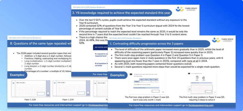 2026 SATs Papers: KS2 SATs Maths Papers Question Breakdown