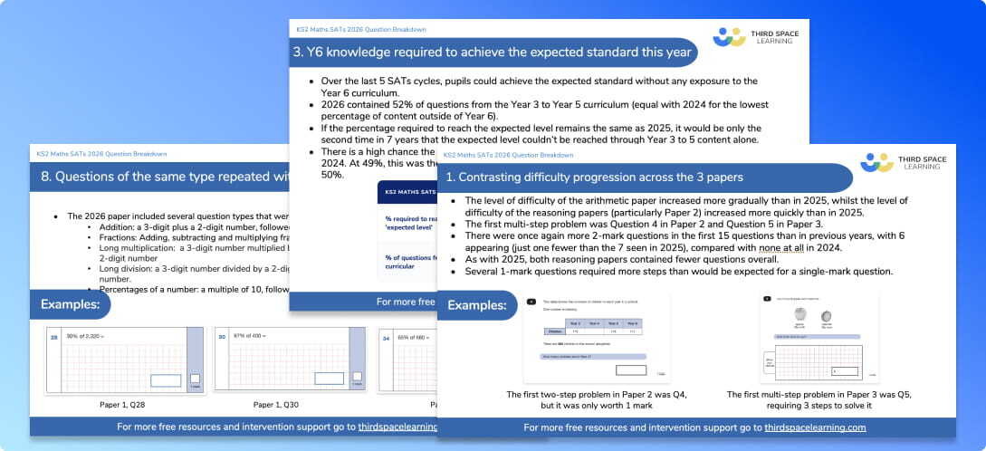 2026 SATs Papers: KS2 SATs Maths Papers Question Breakdown