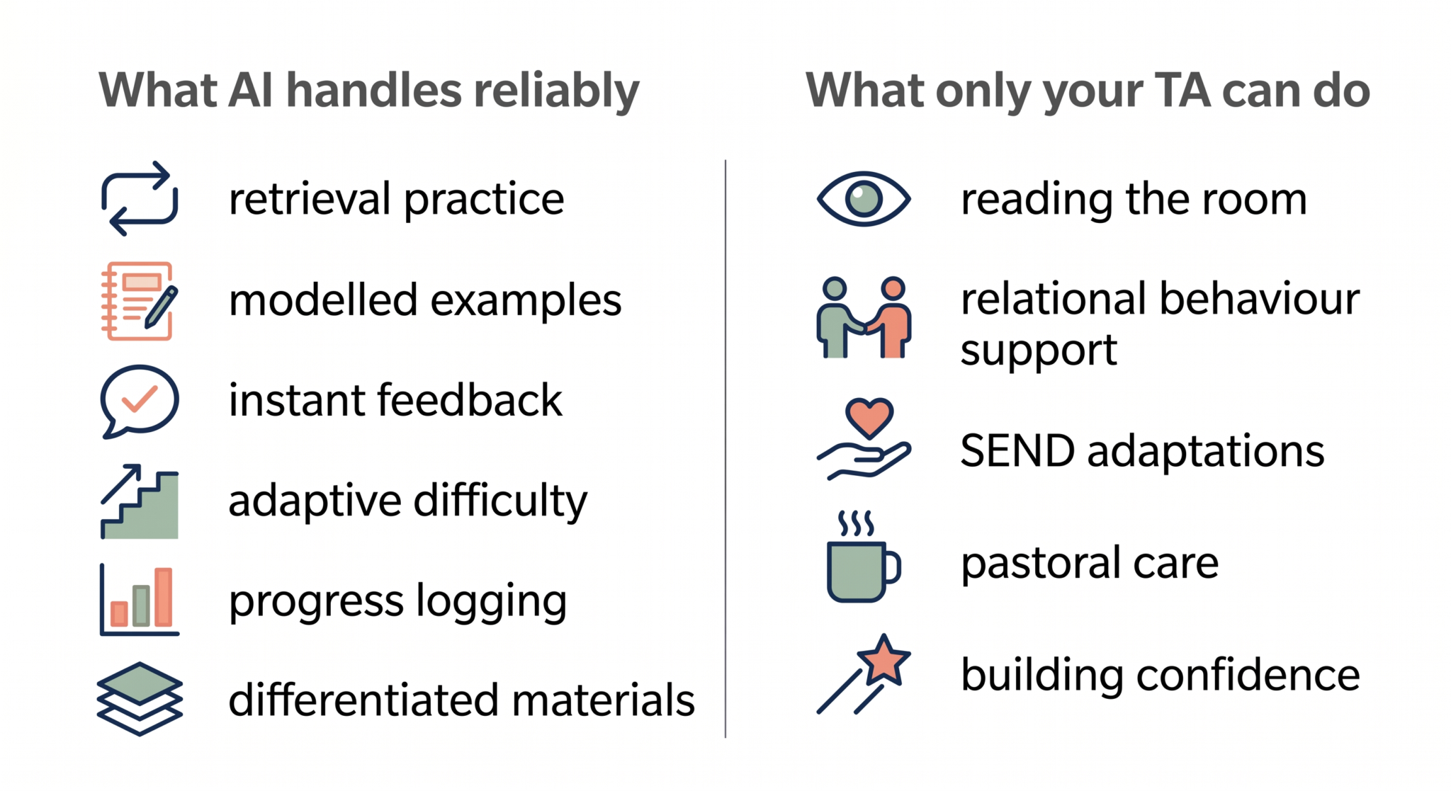 AI Teaching Assistants in UK Schools: Where They Help
