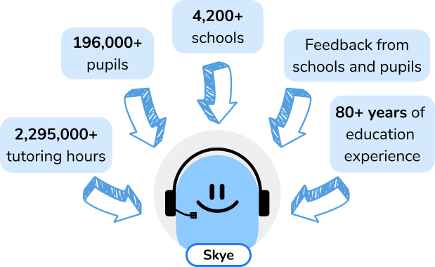 DfE Generative AI Product Safety Standards - Third Space Learning